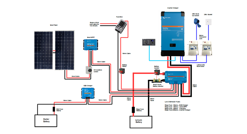 Campervan Electric kit VKIT55 Victron 30amp Isolated System 3000/120 ...