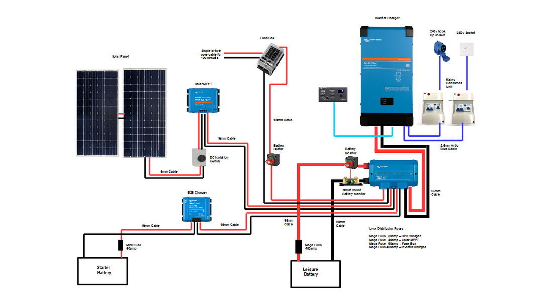 Campervan Electric kit VKIT55 Victron 30amp Isolated System 3000/120 ...
