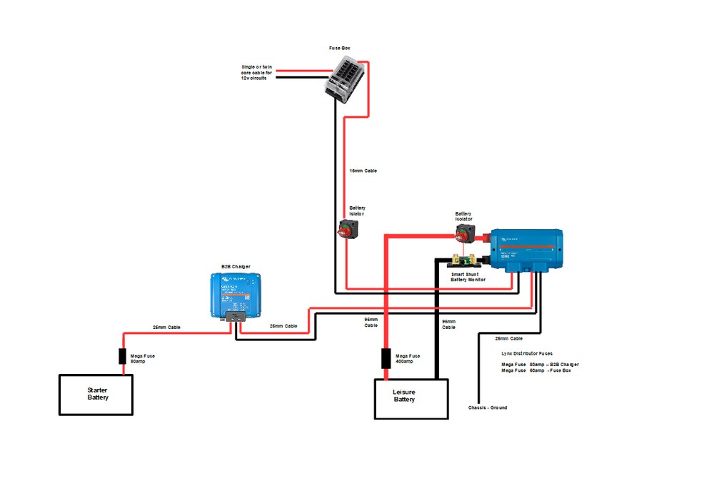 Campervan Electric kit VKIT61 Victron Orion XS 50a B2B, Fuse Box ...