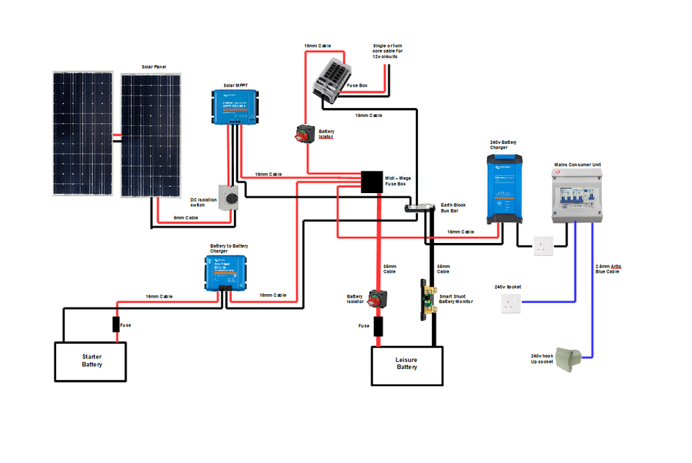 Simply Split Charge: Vehicle & Marine Electrics