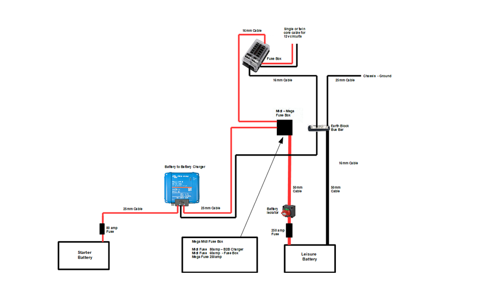 Campervan Electric Kit VKIT61 Victron Orion XS 50a B2B, Fuse Box ...