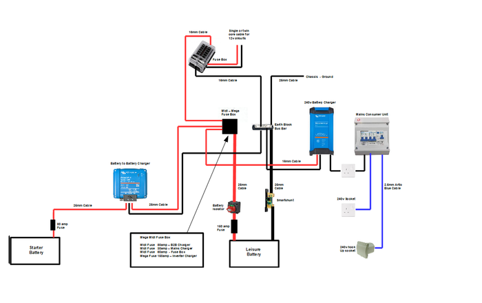 Campervan Electric Kit VKIT62 Victron Orion XS 50a B2B, 240v Charger ...