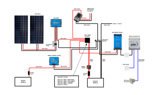 Campervan Electric kit VKIT05 Victron Non Isolated B2B, 240v Charger,
