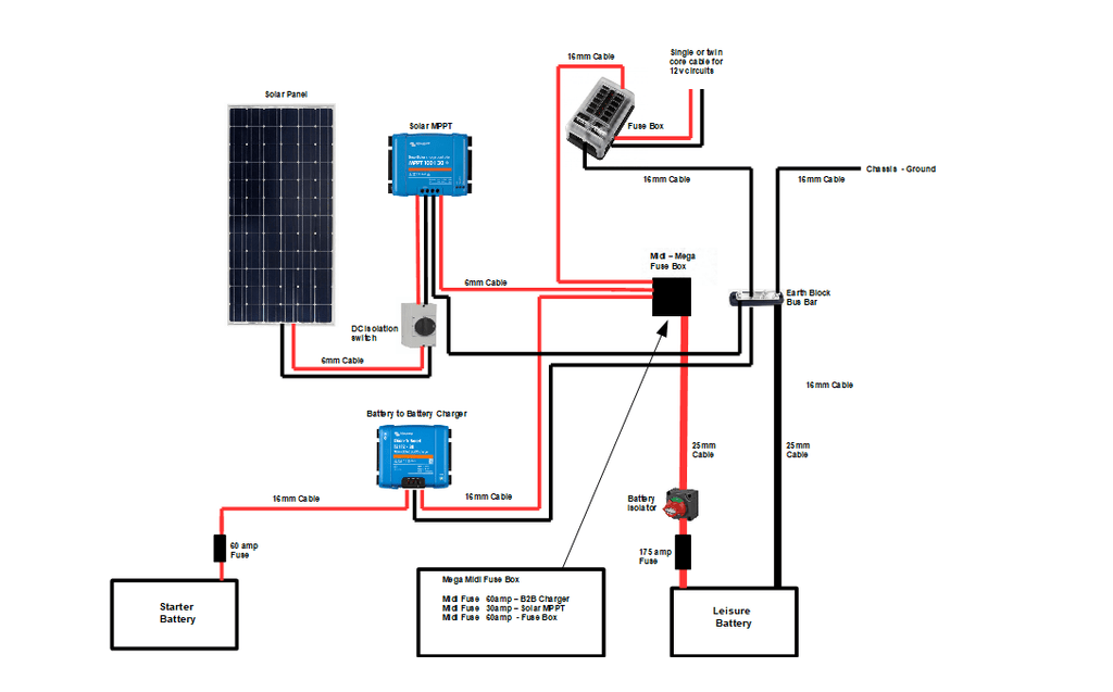 Campervan Electric kit VKIT03 Victron Non Isolated B2B, Fuse Box, 185w ...
