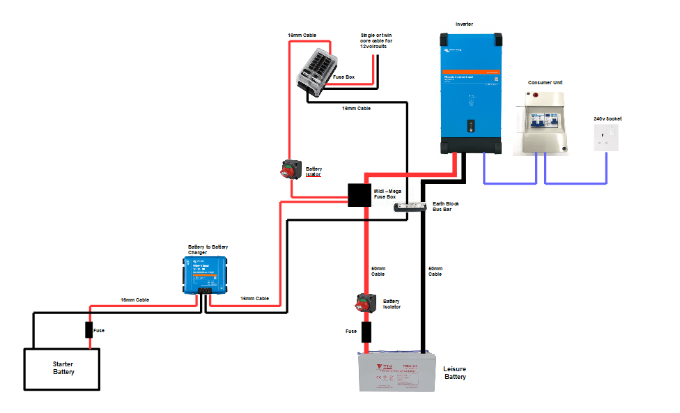 Campervan Electric kit VKIT40 Victron 30amp Isolated System + Inverter ...