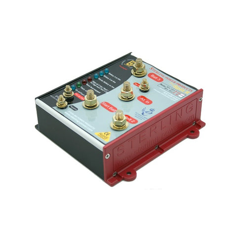 All Split Charge - Simply Split Charge